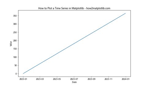Matplotlib