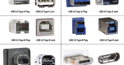 Computer Science And Engineering Different Types Of USB Connector