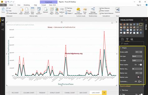 Format Line Chart In Power BI R Marketing Digital