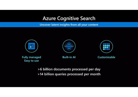 GlobalAIBootcamp Knowledge Mining Using Azure Cognitive Search PDF