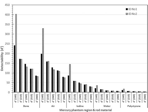 Figure 2 4 From Evaluation Of Automatic Tube Current Modulation Of Ct