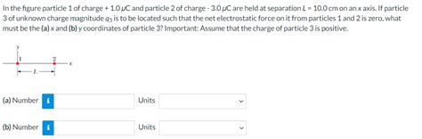 solved in the figure particle 1 of charge 1 0μc and