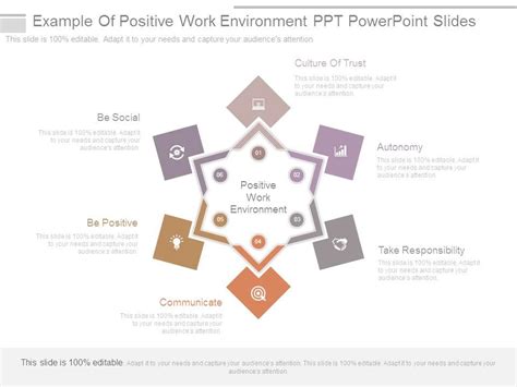 Example Of Positive Work Environment Ppt Powerpoint Slides