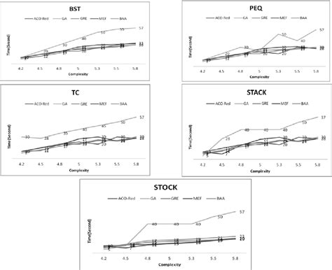 Figure 3 From Test Case Reduction Using Ant Colony Optimization For Object Oriented Program