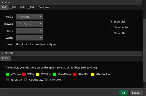 What S New In Thinkorswim Versions Of ValueCharts R Indicators MicroQuant