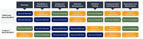 How Code Scanning Tools Are Letting You Down