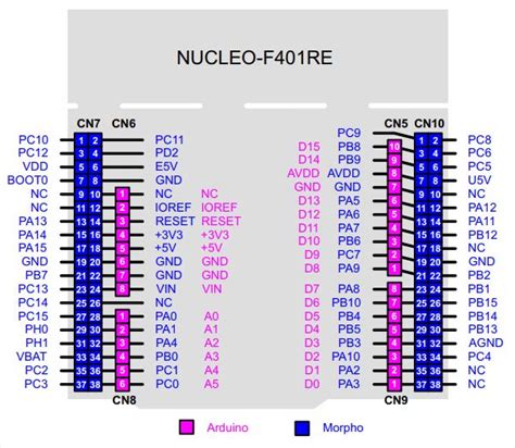 Stm32 Nucleo F401re Pinout Development Board Microcontrollers Ccd