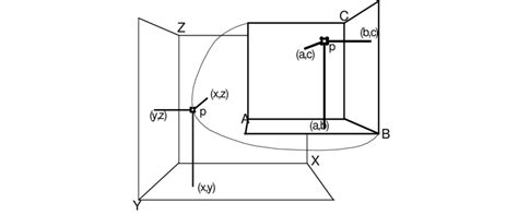 an example of unfolding the intrinsic dimensions of the six dimensional