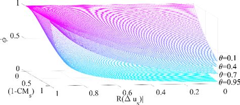 Figure 1 From A Large Scale Group Decision Making Method Fusing Three Way Clustering And Regret