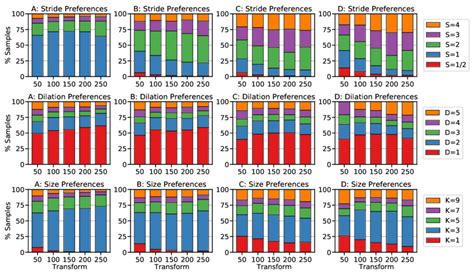 The Effect Of Global Context On Model Preference The Distribution Of