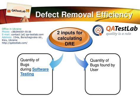 PPT What Is Defect Removal Efficiency In Software Testing PowerPoint Presentation ID