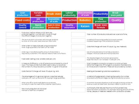 Igcse Business Unit 4 Match Up