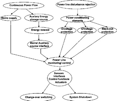 Figure 1 From Design Of A Microcontroller Based Passive Standby