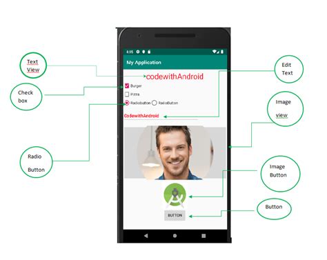 Introduction To Android Views