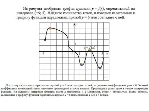 Вычислите значение производной функции Вычислите значение производной