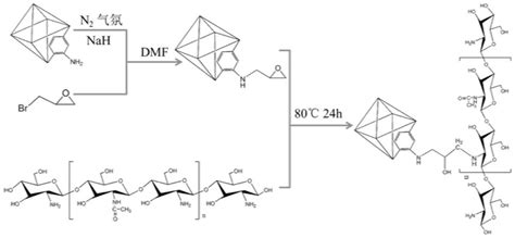 A Method For Preparation Of Chitosan Mixed Matrix Membrane With High Uio 66 Nanoparticle Loading
