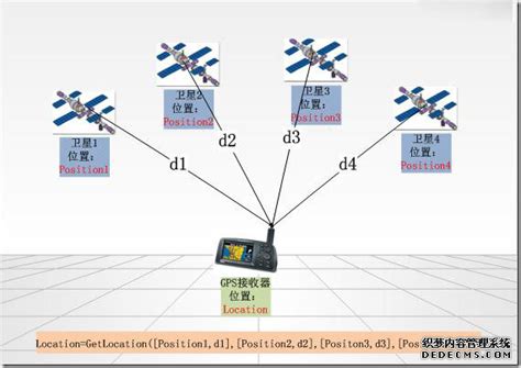 日常生活中你知道的定位有哪些？ 移联通信