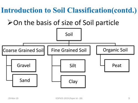 An Intelligent Machine Learning Model For Soil Image Classification Pptx