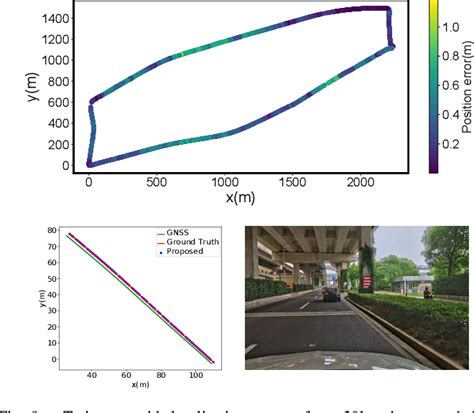 Figure 9 From Visual Semantic Localization Based On Hd Map For
