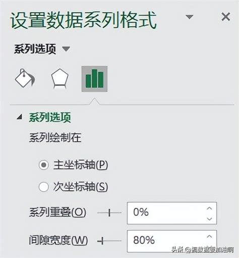 数据处理｜excel：簇状柱形图和柱形图组合图 正数办公