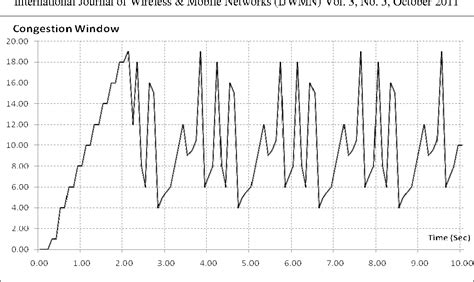 figure 14 from a protocol to improve the data communication over