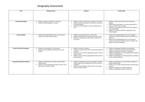 Assessment In Geography Wts Exs And Gds Teaching Resources