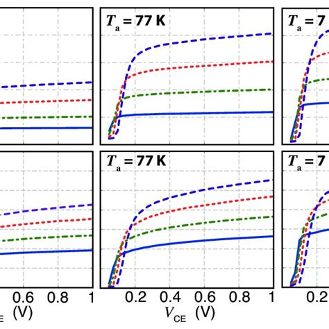 Unity Current Gain Cutoff Frequencymaximum Frequency Of Oscillation Of