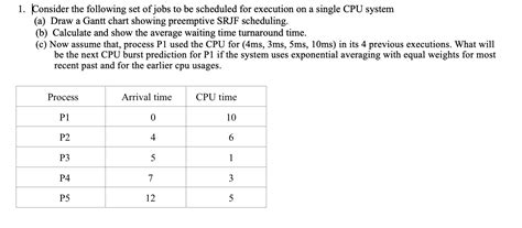 Solved 1 Consider The Following Set Of Jobs To Be Scheduled
