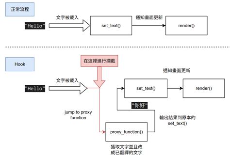 使用il2cpp Api進行android Unity遊戲漢化 Part 1 取代原文 使用il2cpp Api進行android Unity遊戲漢化 Part 1 取代原文