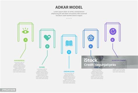 Adkar Model Infographic Outline Style With 5 Point Template With Open Rectangle Box With Line