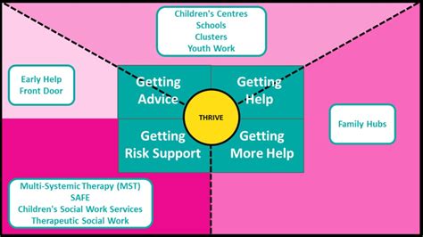 One Minute Guide Early Help Uk