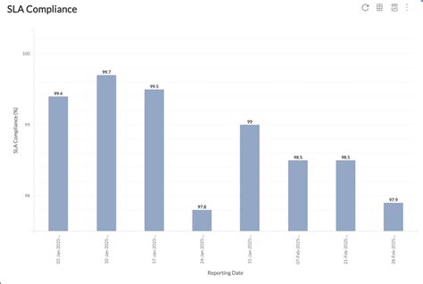 Dual Y Axis Chart Nimble Knowledge Base