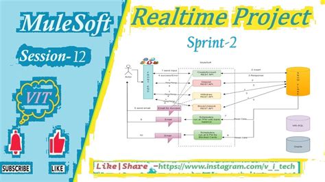 Mulesoft Realtime Project Session 12 Vitechtalks6017 Sprint 2 Customer Amount Deposit