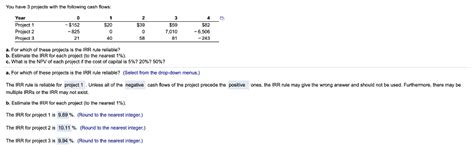 Solved You Have 3 Projects With The Following Cash Flows