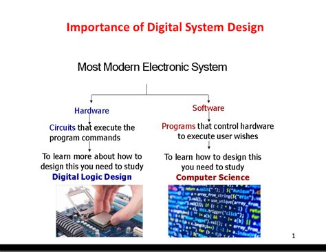 Boolean Algebra Most Modern Electronic System Software Programs That Control Hardware To
