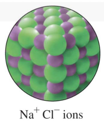 Chapter Ionic And Molecular Compounds Flashcards Quizlet