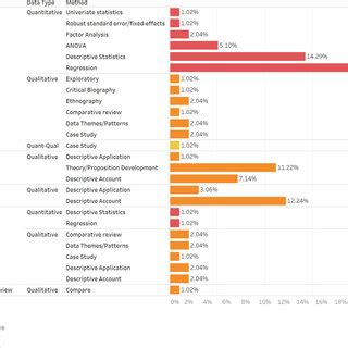 Detail Of Paper Type Data And Methodology Download Scientific Diagram