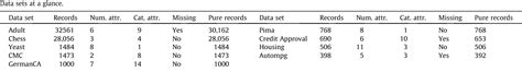 Table 2 From Missing Value Imputation Using Decision Trees And Decision