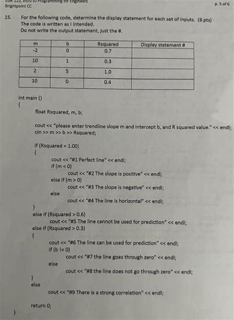 Solved 15 For The Following Code Determine The Display