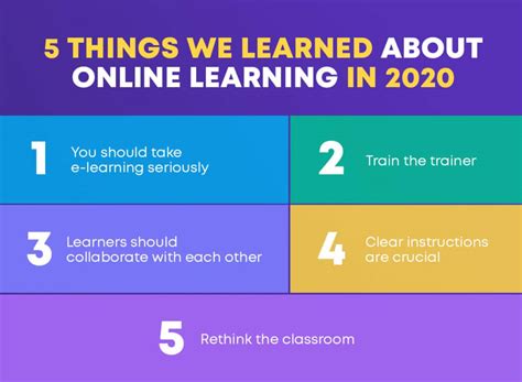 5 Things We Learned About Online Learning In 2020 Claned