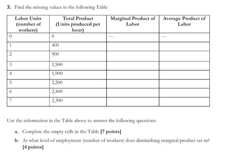Solved Find The Missing Values In The Following Table Chegg