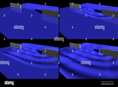 Diffraction Experiment Numerical Simulation Of The Interference Pattern Produced By Single Slit