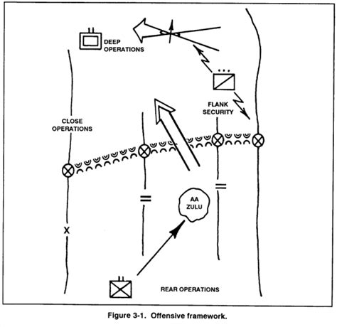 Fm 7 20 The Infantry Battalion Chptr 3 Offensive Operations