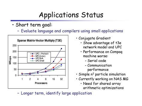 Upc At Nersclbnl Kathy Yelick Christian Bell Dan Bonachea Ppt