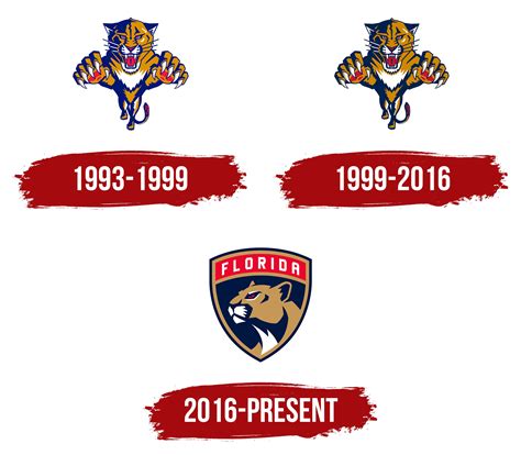 The Evolution Of The Panthers Logo A Comprehensive Guide For Vintage