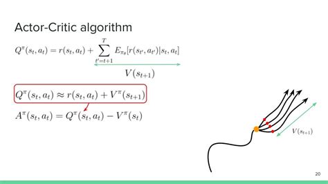 Actor Critic Algorithm