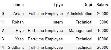How To Rename Column In Pandas Machine Learning Plus