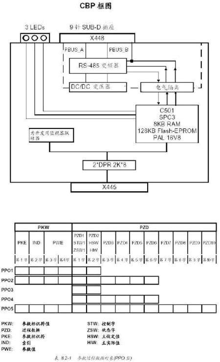 Profibus 通讯入门 找知识 找PLC