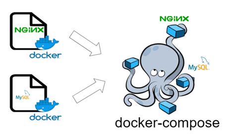 Docker Composeとは？dockerコマンドとの違いを理解しよう【docker入門⑥】