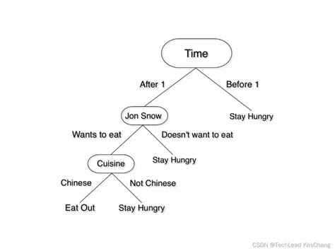 编织人工智能：机器学习发展历史与关键技术全解析 阿里云开发者社区